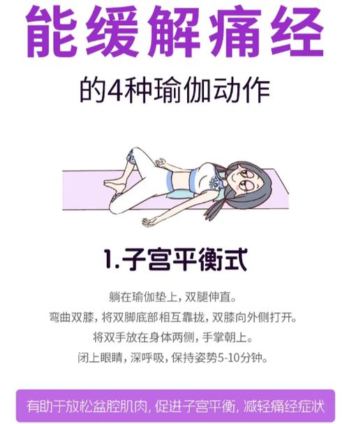 痛经快速止痛的方法有什么图标