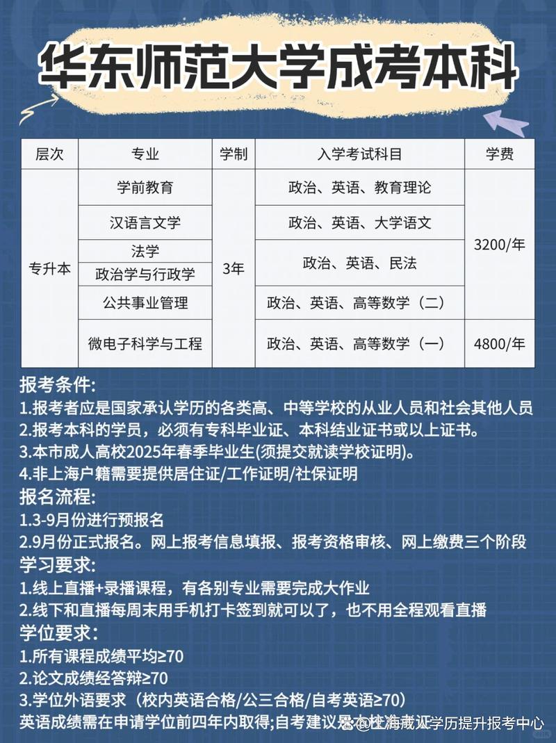 华东师范大学开放教育学院专升本招生简章
