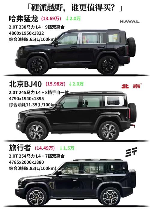 北京bj40和哈弗猛龙对比