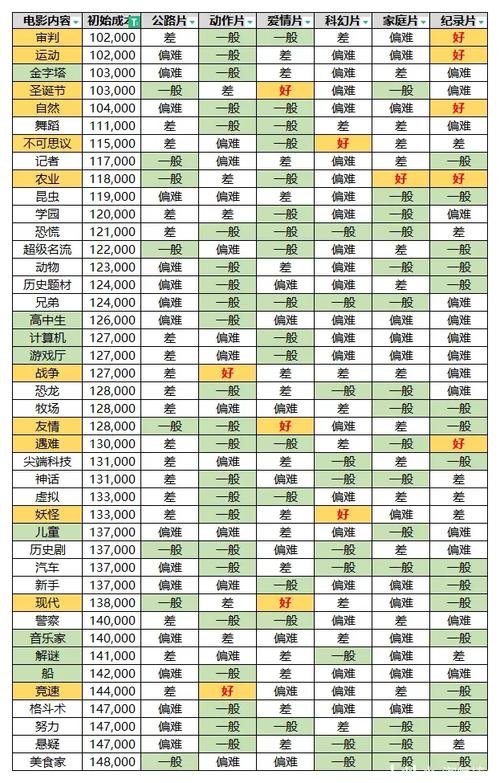 工人物语秘籍代码大全最新版