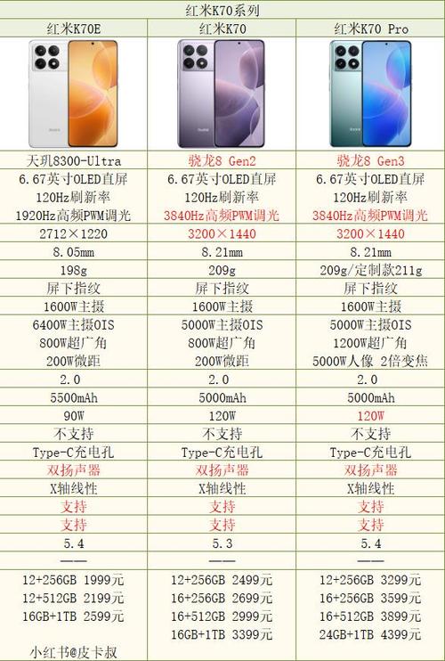 红米k70二手多少钱图标