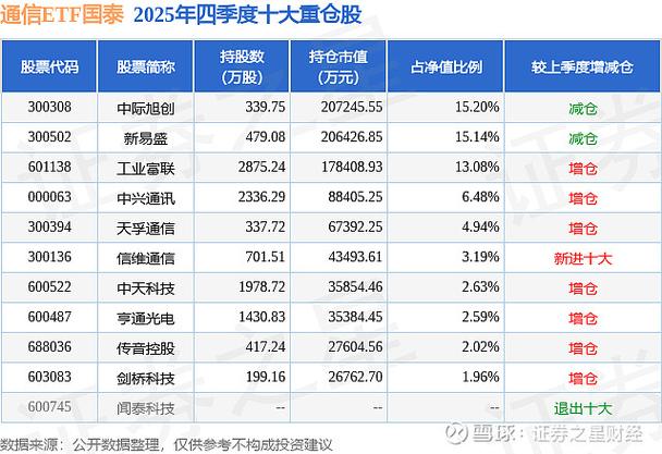 中兴通讯股票涨多少了图标