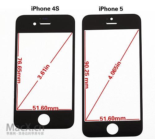 iphone手机屏幕比例图标