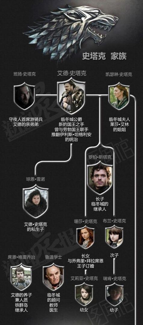 权力的游戏人物关系图截图