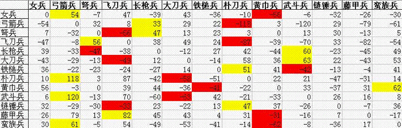 陈沐三国各种宝物图标