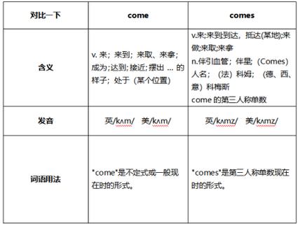 goes是什么时态图标