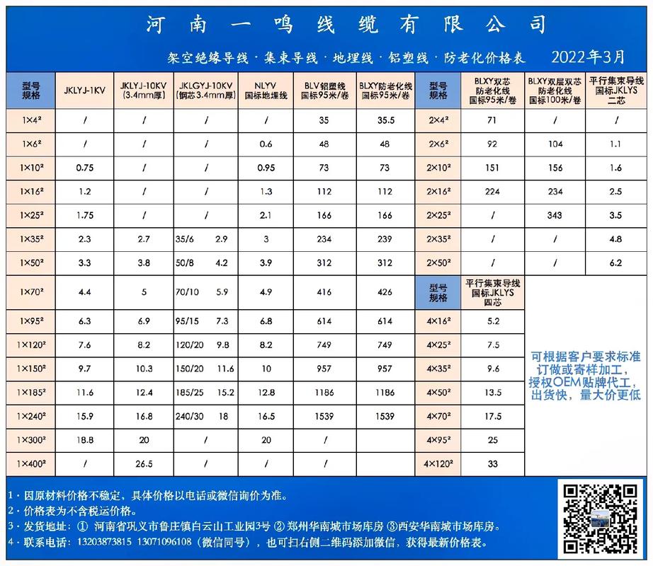 10平方国标铜线价格图标