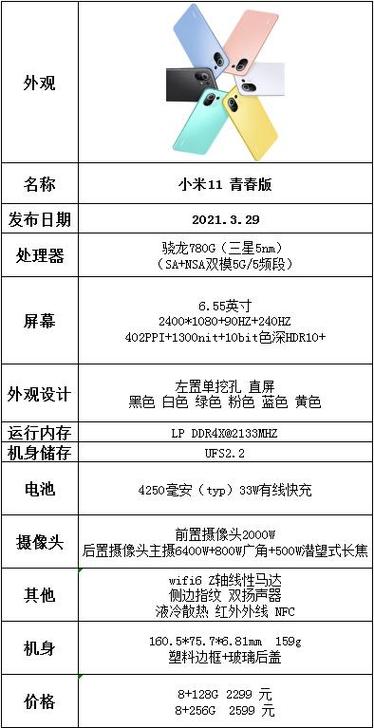 小米11u详细参数配置截图