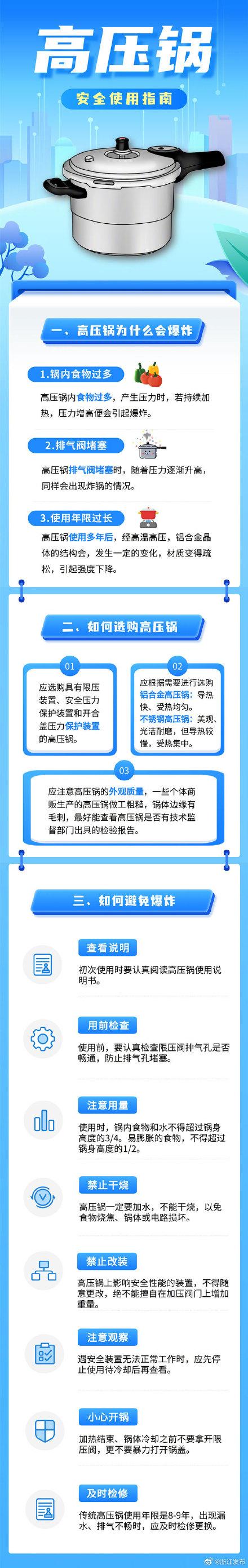 高压锅爆炸案例图标