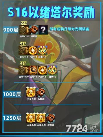 云顶之弈大师段位截图图标