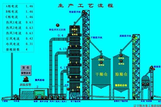 粮食低温干燥储藏原理图标