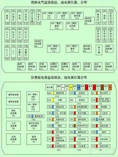 12代皇冠保险丝盒图解