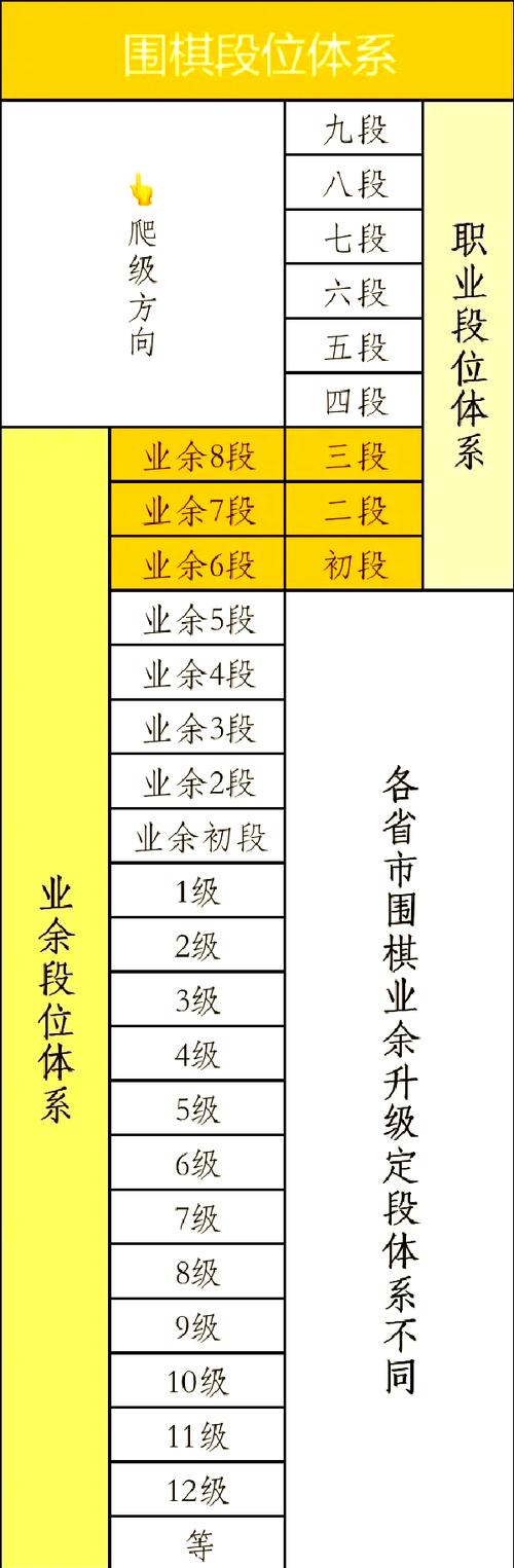 围棋怎么分级别和段位截图