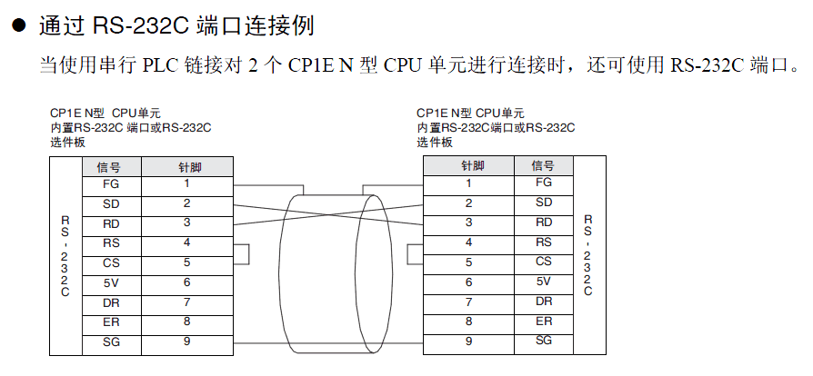 欧姆龙plc的通讯协议图标