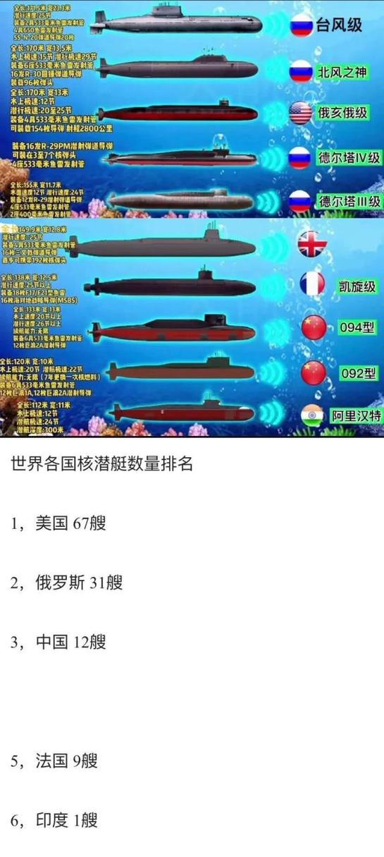 全球核潜艇第一名图标