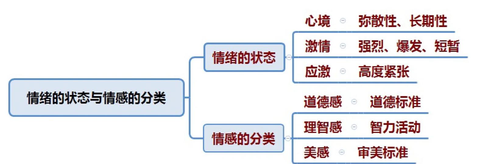 心理学分类图标