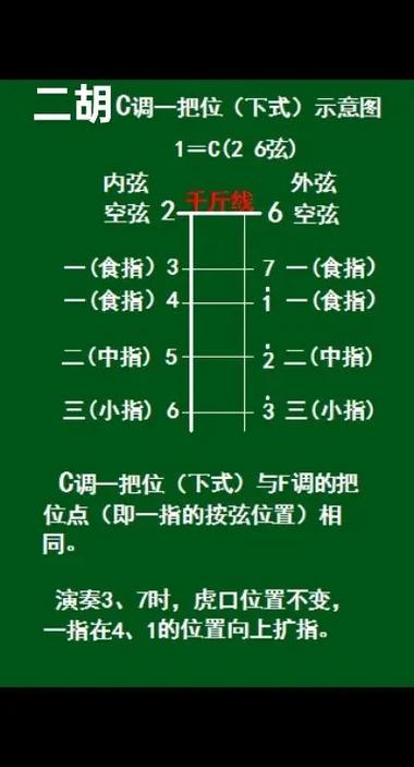 二胡把位指法图完整版截图