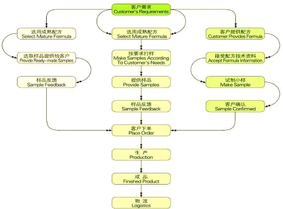 保健品有蓝帽子和无蓝帽什么区别图标