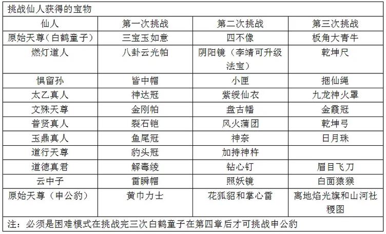 封神榜秘籍攻略图标