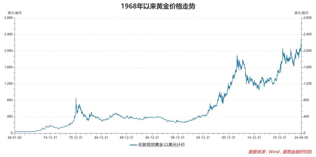 黄金会不会继续涨图标