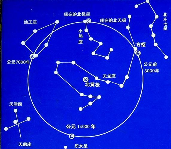 北极星的含义截图