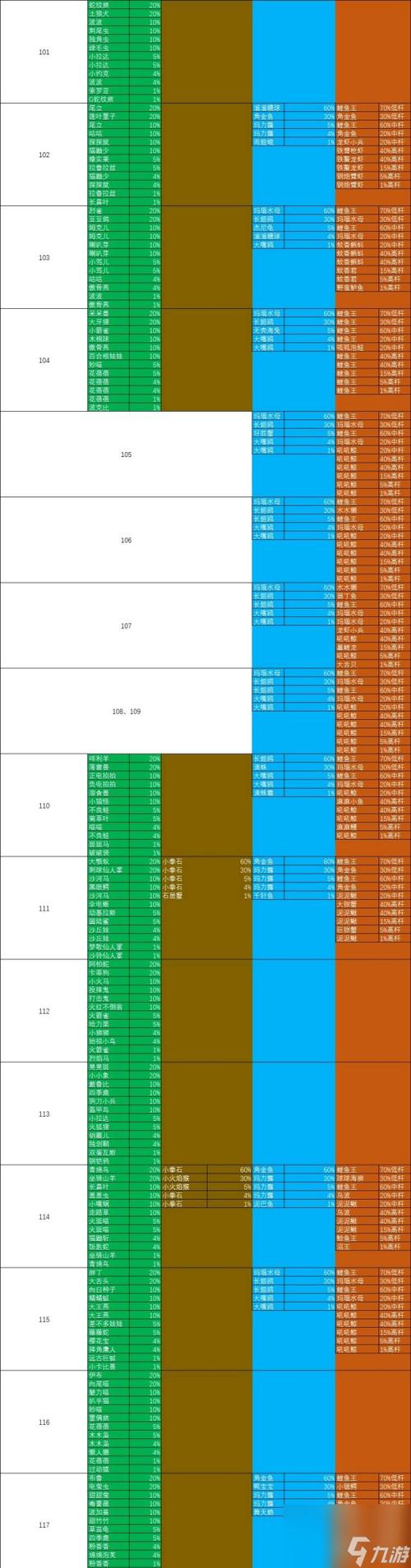 究极绿宝石5.5进化石分布图标