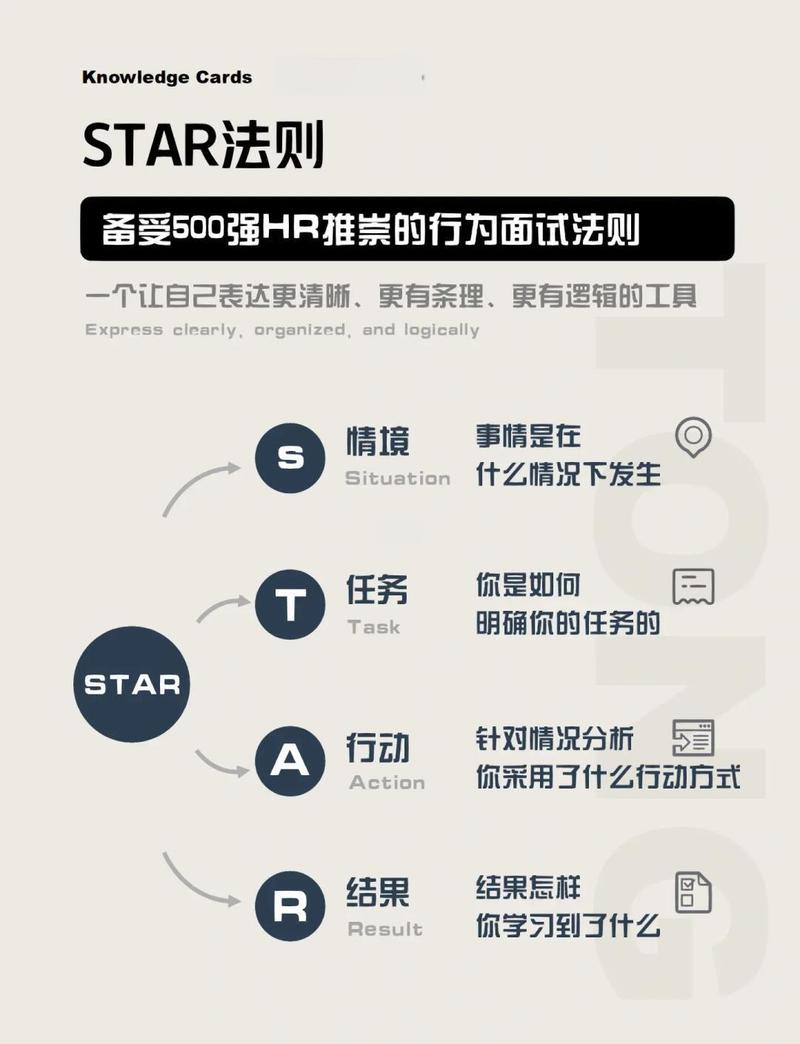 丝芭面试最忌三个问题缩略图