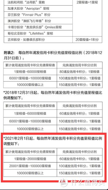 各大银行兑换里程汇总截图
