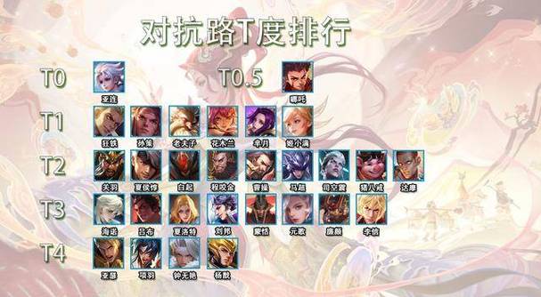 孙策十大最强T0队伍图标