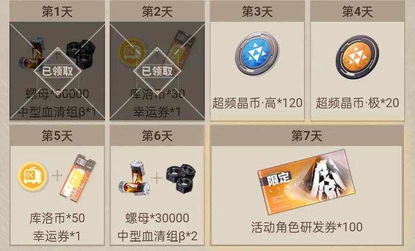 战双章节任务奖励图标