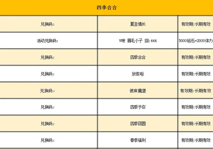 四季合合游戏攻略图标