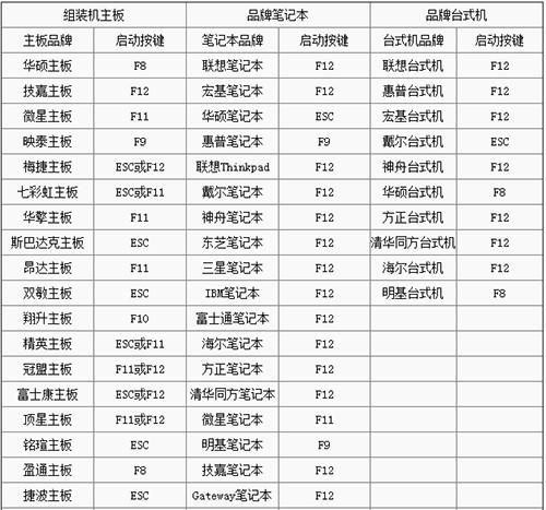 梅捷主板进bios快捷键图标