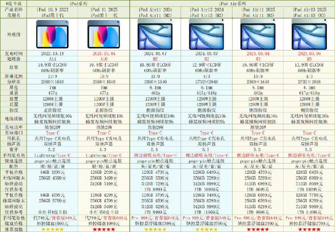 ipad苹果参数对比图标