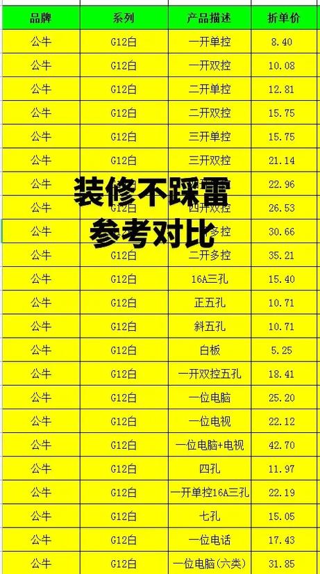 公牛插座型号及价格表r图标