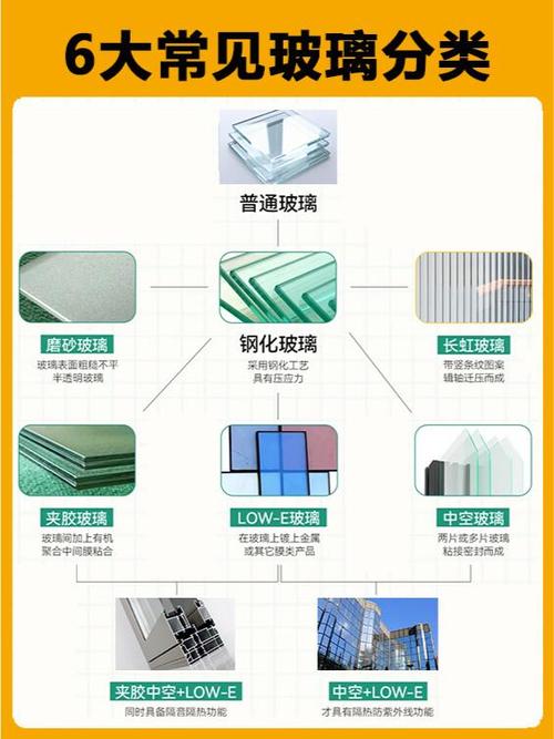 门窗玻璃钢化规范要求图标