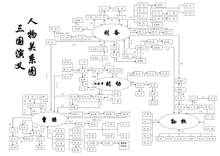 袁绍和董卓的关系图标