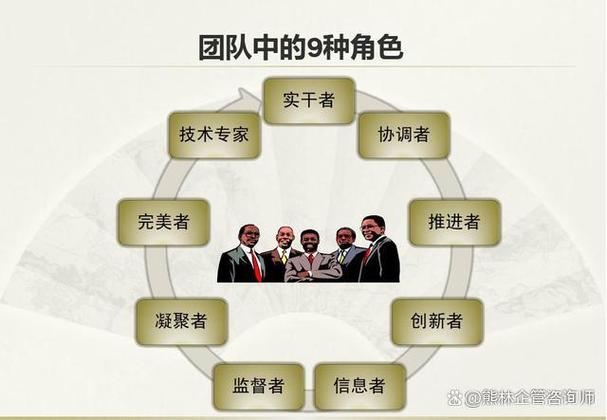 团队领导者的四个角色