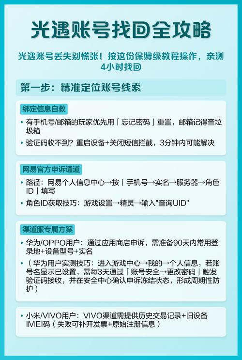 找回光遇账号的方法图标