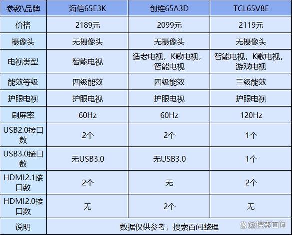 什么品牌的电视机质量好截图
