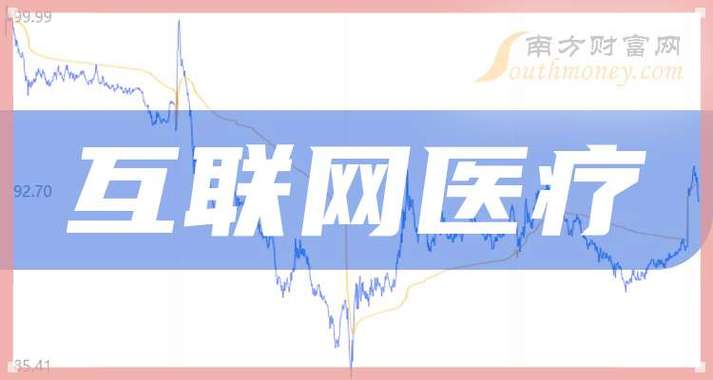 互联网医院十大排名截图