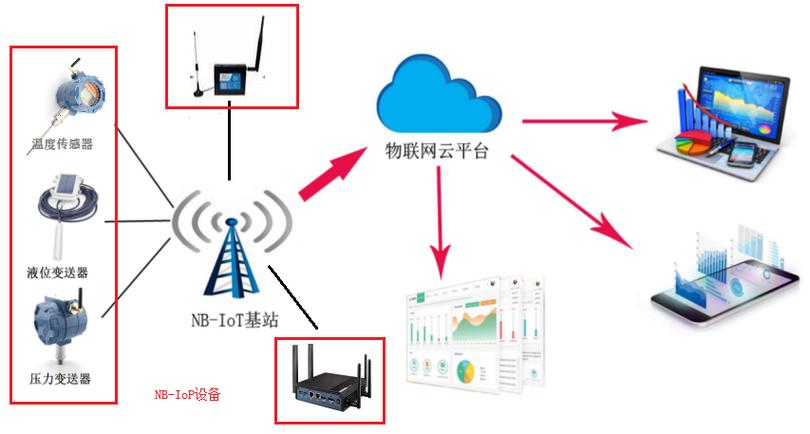 NB-IoT基站图标