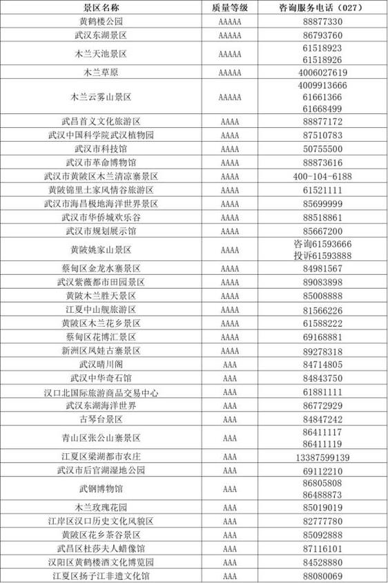 景区投诉电话
