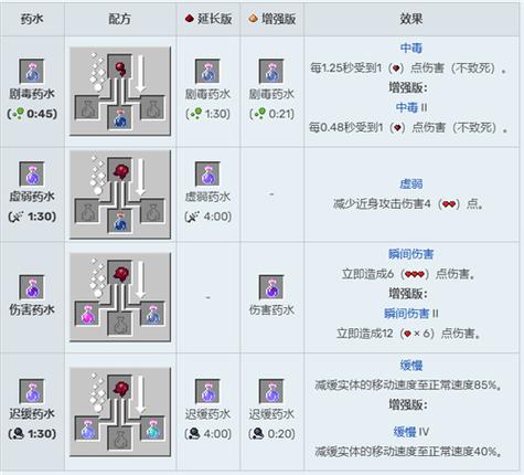 mc中药水制作大全图标