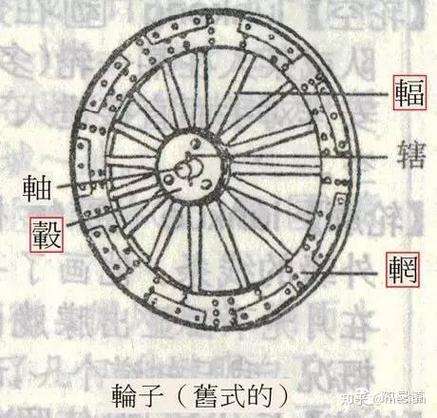 中心轴电机和偏心轴电机有何区别