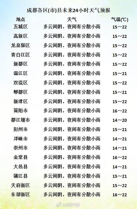 准点天气几点几分下雨图标