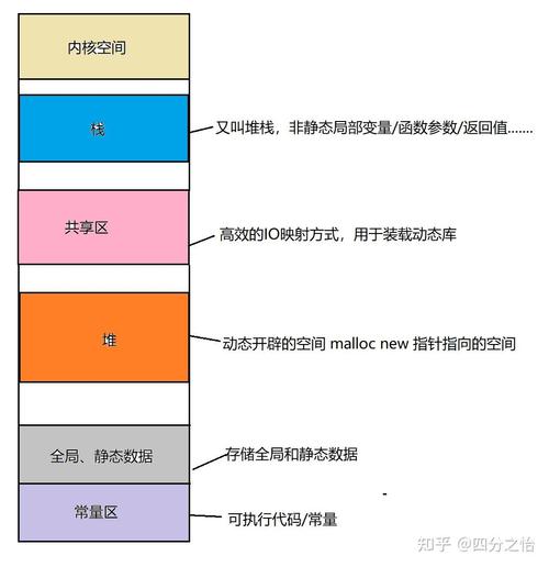 ipad储存空间中的其他是什么意思图标