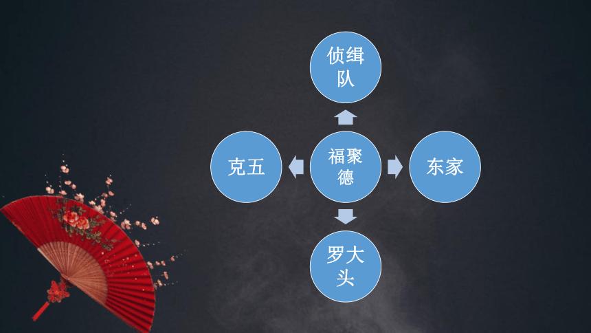 戏剧三要素包括什么图标