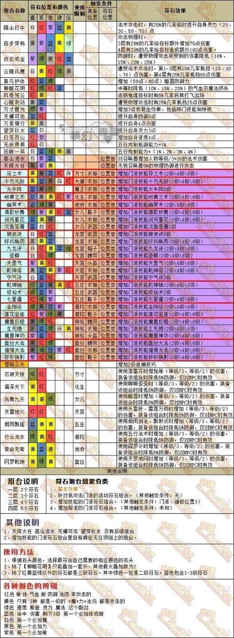 梦幻西游门派符石大全截图