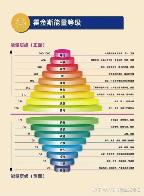 人的能量层级图标