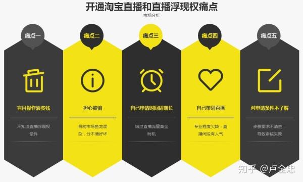 淘宝直播位置定位截图